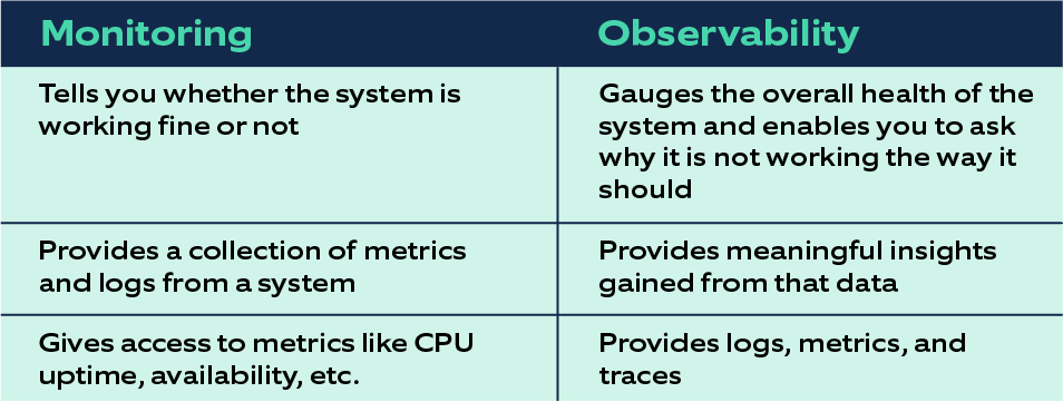 How to Build Resilient Systems with Observability?